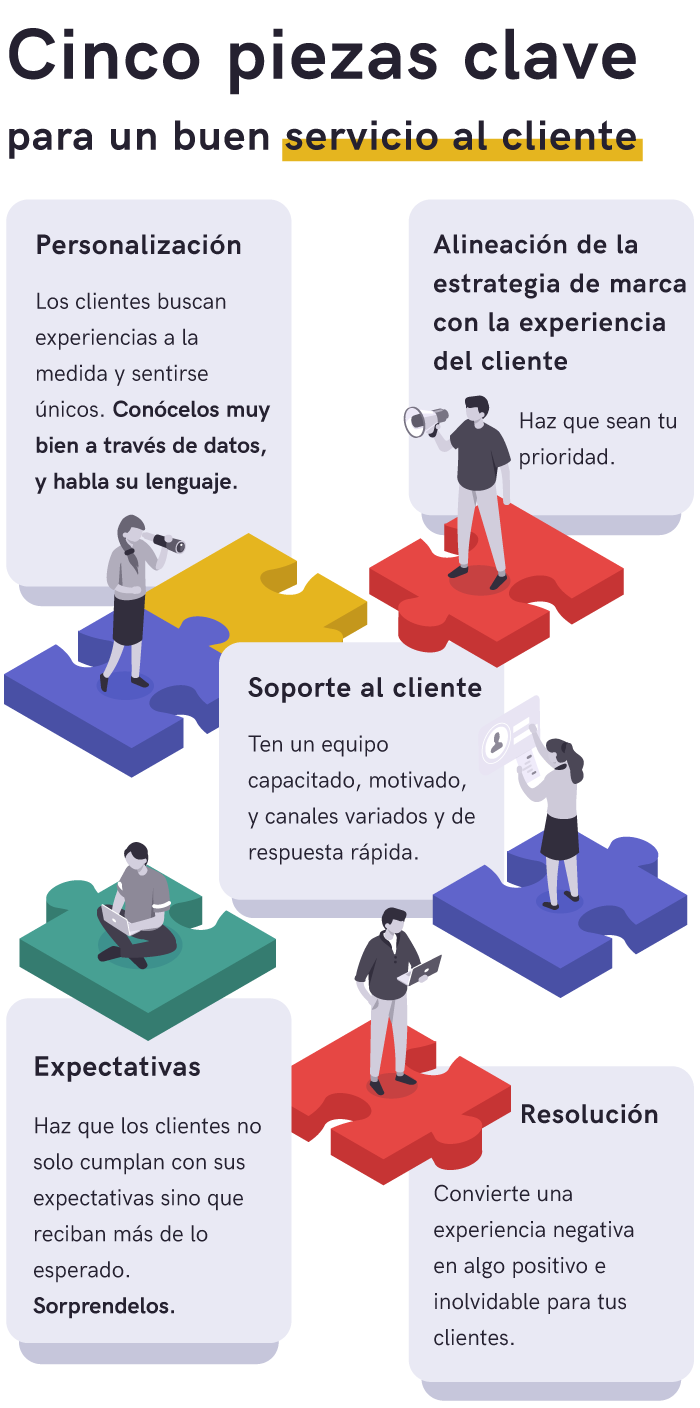 10 empresas con estrategias de servicio al cliente que te cautivarán